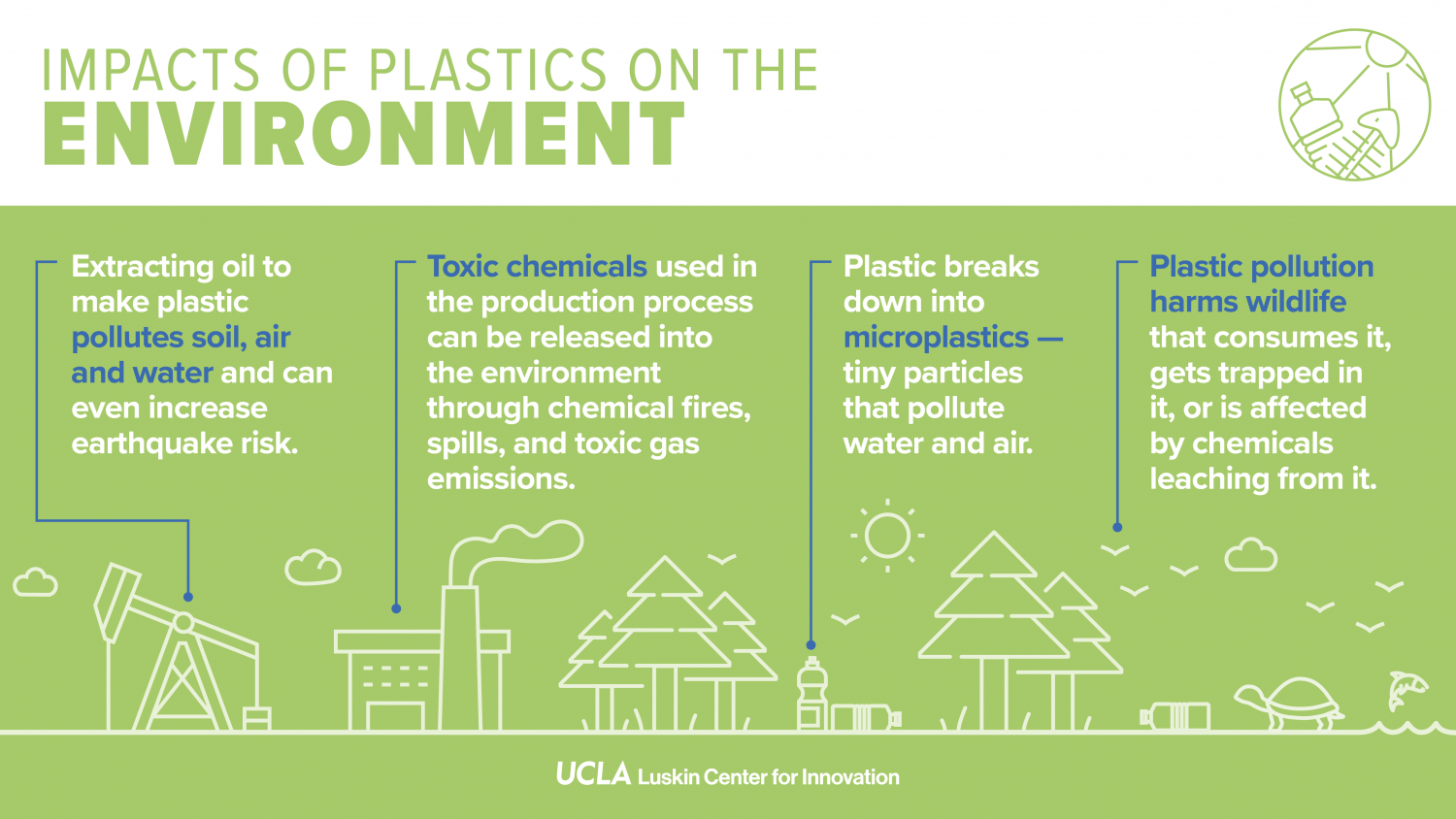 Uncovering the perils of plastics | UCLA Luskin Center for Innovation