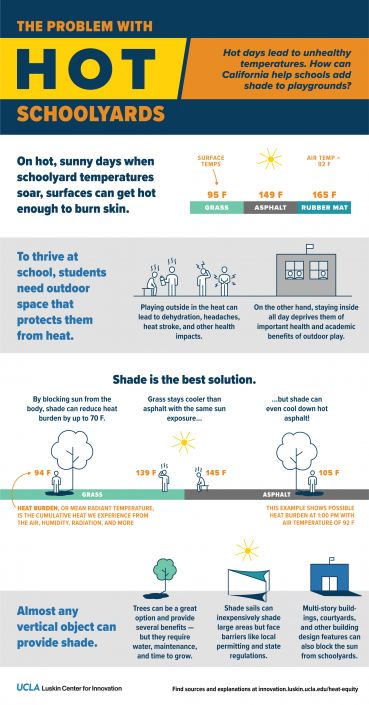 The Problem with Hot Schoolyards and Classrooms | UCLA Luskin Center ...