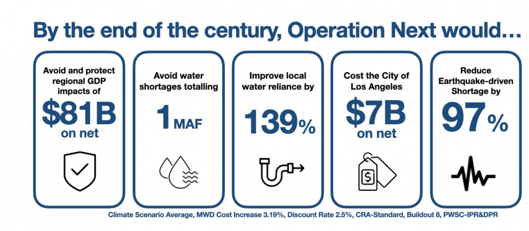 UCLA evaluates L.A.’s plan to invest billions of dollars in wastewater ...